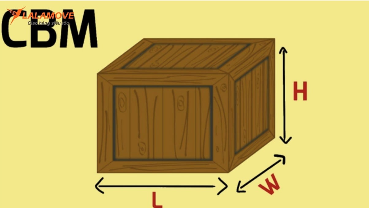 Cbm là gì? Cách tính cbm, hướng dẫn quy đổi cbm trong xuất nhập khẩu