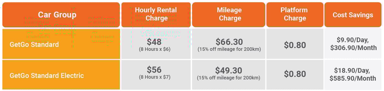 Lalamove Singapore | Vehicle Rental | GetGo