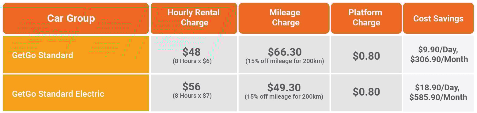 Lalamove Singapore | Vehicle Rental | GetGo