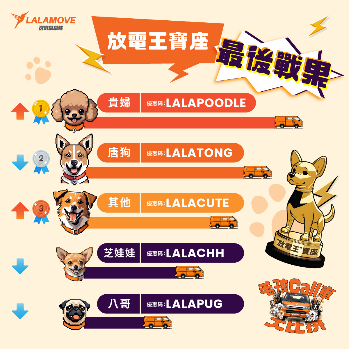 PetPet專頁 | 寵物接送 | 寵物交通｜Lalamove 香港