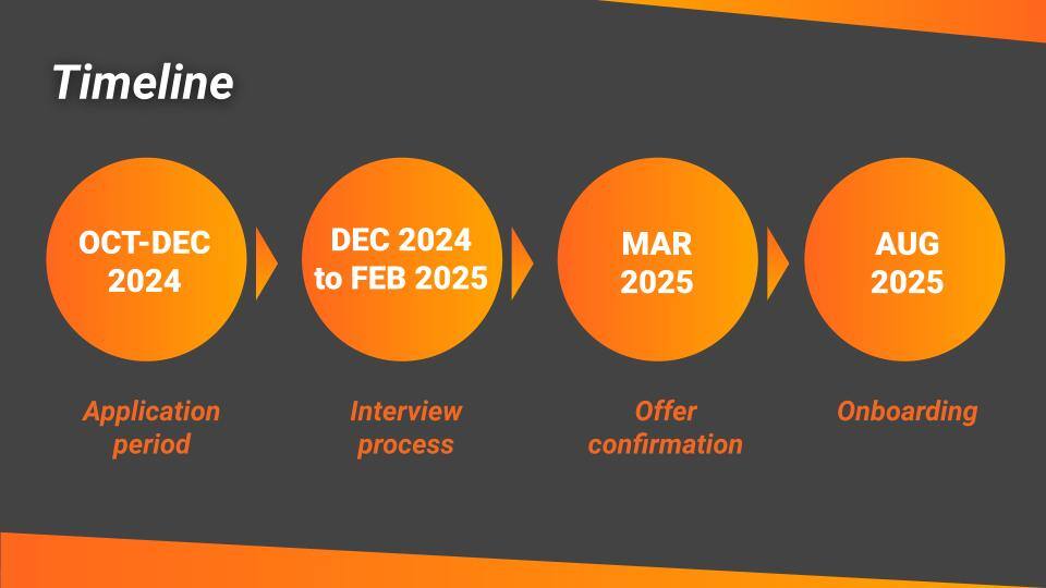 Lalamove - Global Trainee Program