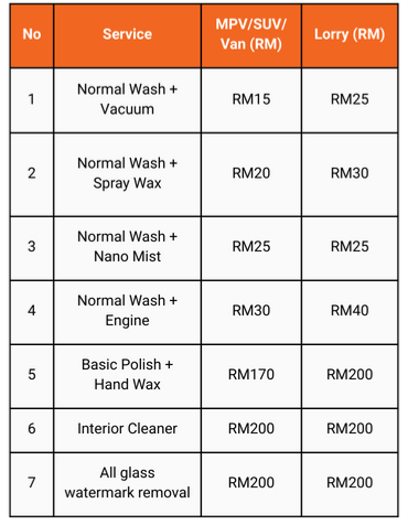 Lalamove Sticker Rewards Program