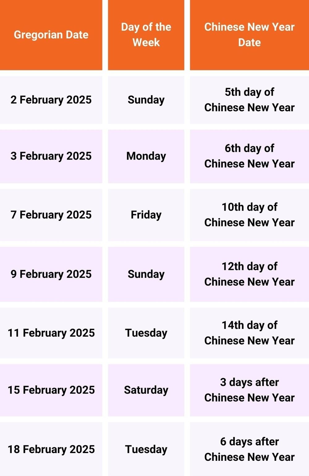 The Most Auspicious Dates To Move In This Chinese New Year 2025
