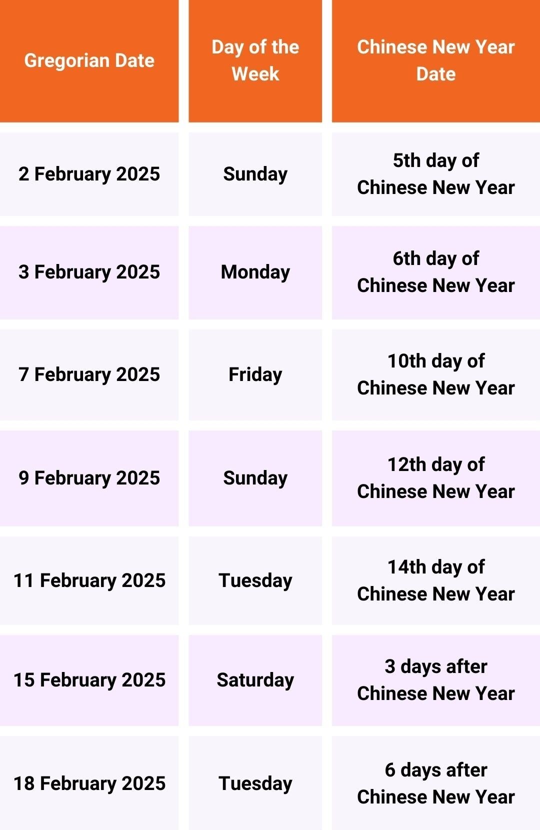 The Most Auspicious Dates To Move In This Chinese New Year 2025
