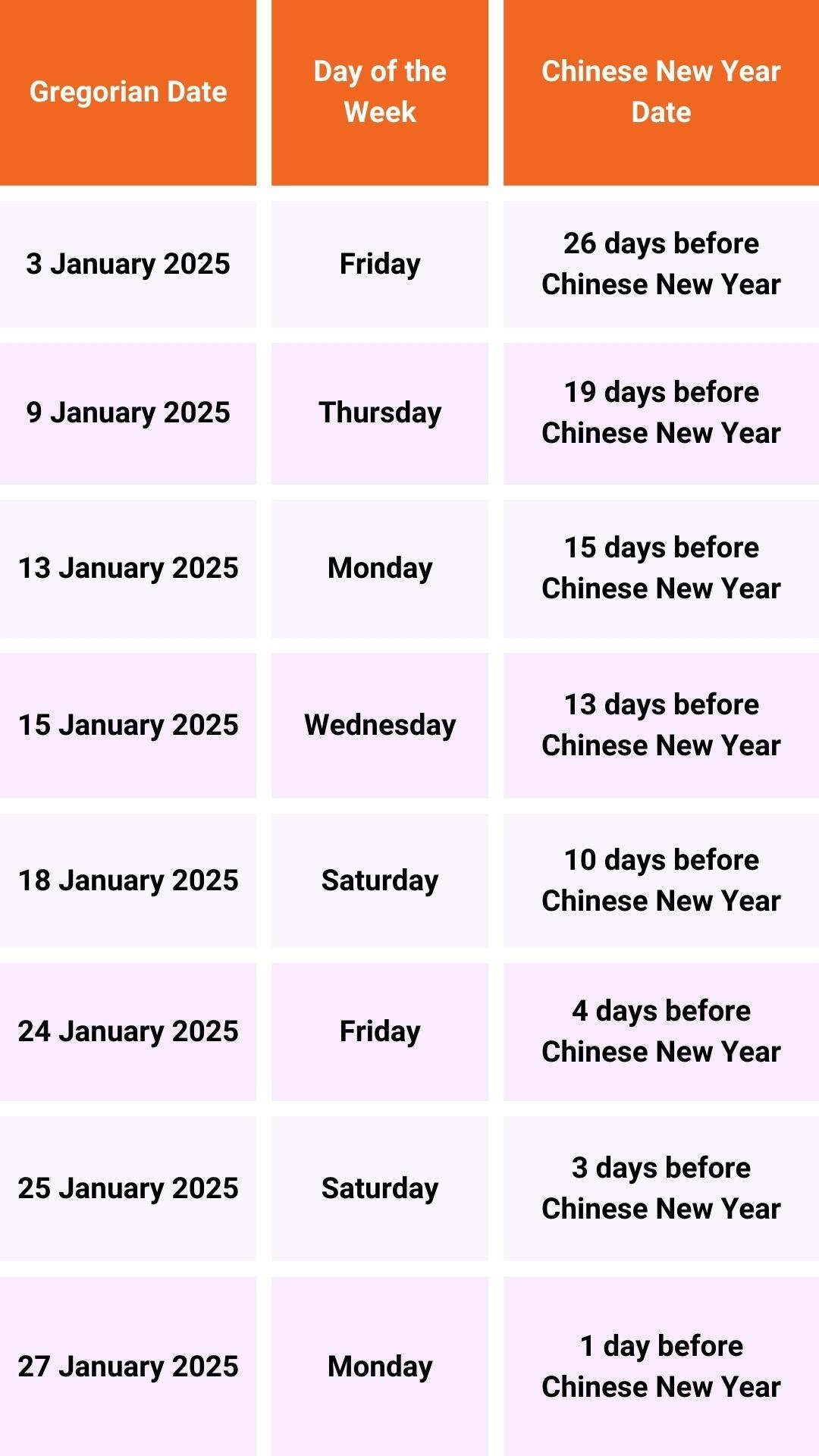 The Most Auspicious Dates To Move In This Chinese New Year 2025