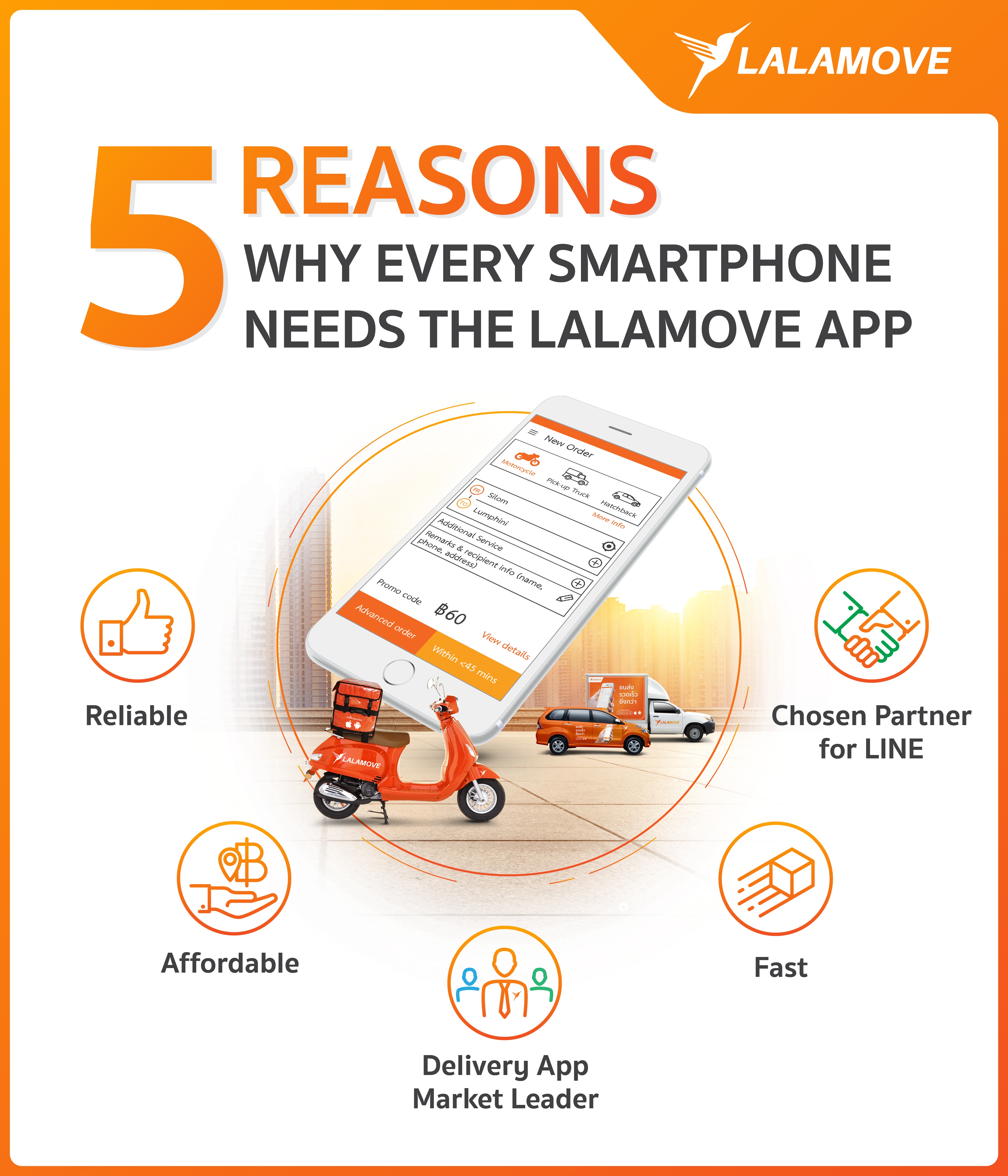 5 Reasons Why Every Smartphone Needs the Lalamove Delivery App