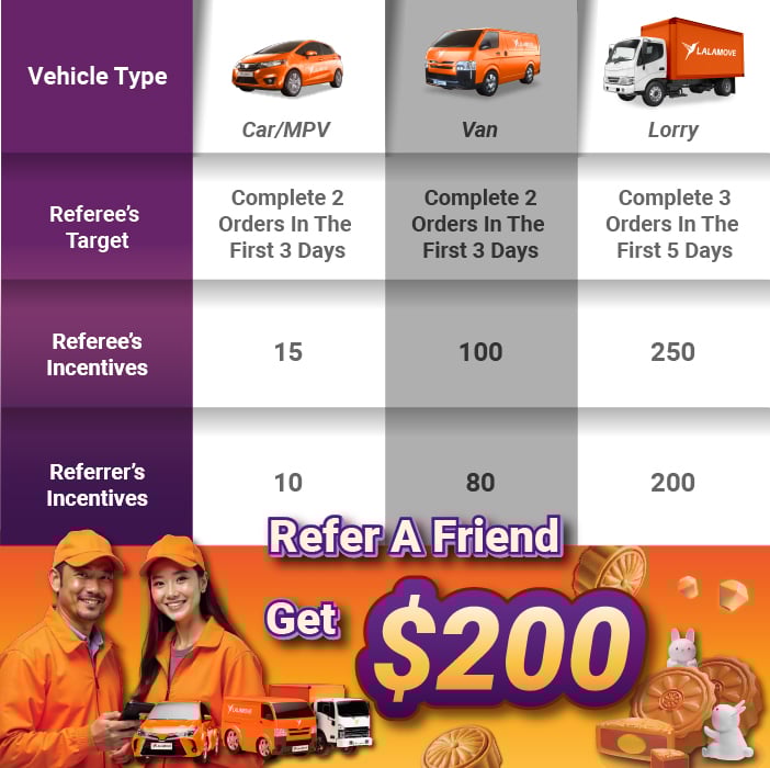 Lalamove Singapore | Driver Referral Program - Refer A Friend!