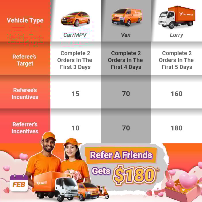 Lalamove Singapore | Driver Referral Program - Refer A Friend!