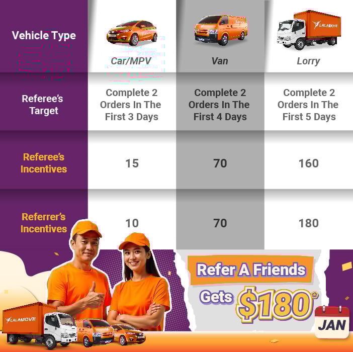 Lalamove Singapore | Driver Referral Program - Refer A Friend!