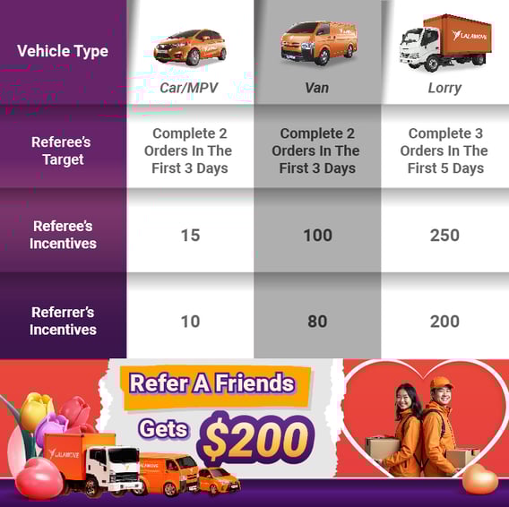 Lalamove Singapore | Driver Referral Program - Refer A Friend!