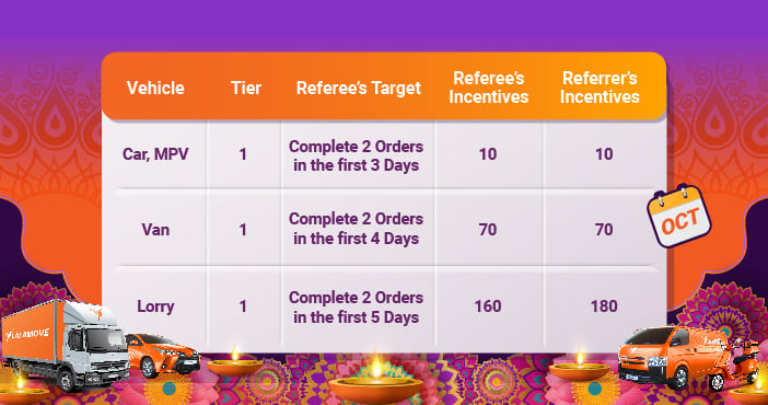 Lalamove Singapore | Driver Referral Program - Refer A Friend!