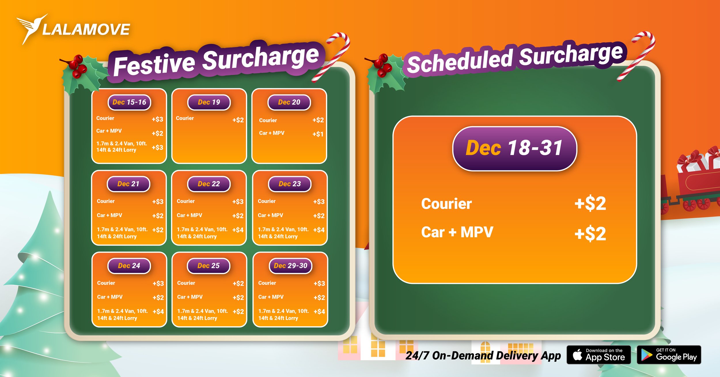 How much can you earn as a Lalamove Driver?