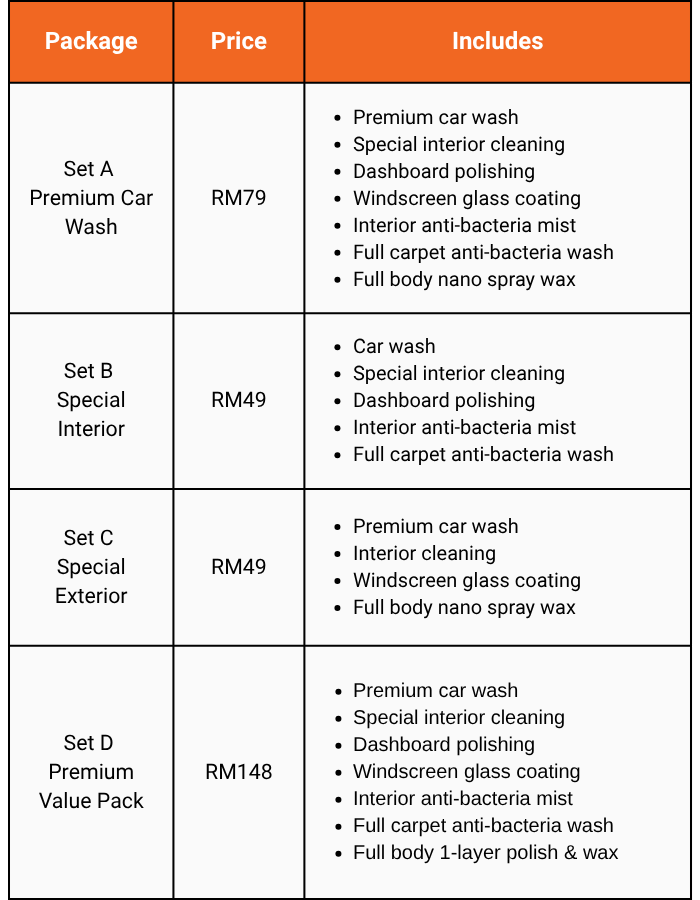 Lalamove Sticker Rewards Program