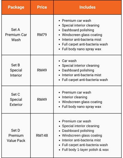 Lalamove Sticker Rewards Program