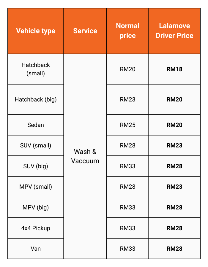 Lalamove Sticker Rewards Program