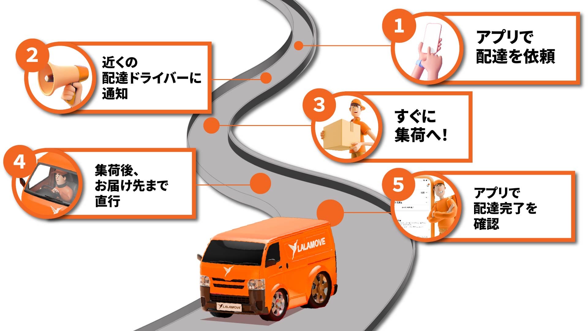 Lalamove(ララムーブ) の「速い配達」とは？速さの秘密を大解剖！