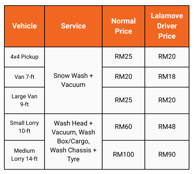 Lalamove Sticker Rewards Program