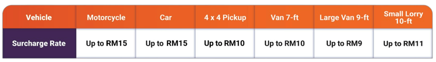 Pricing | Same Day Delivery | Lalamove Malaysia