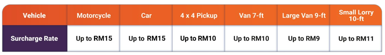Pricing | Same Day Delivery | Lalamove Malaysia