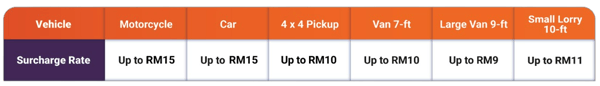 Pricing | Same Day Delivery | Lalamove Malaysia