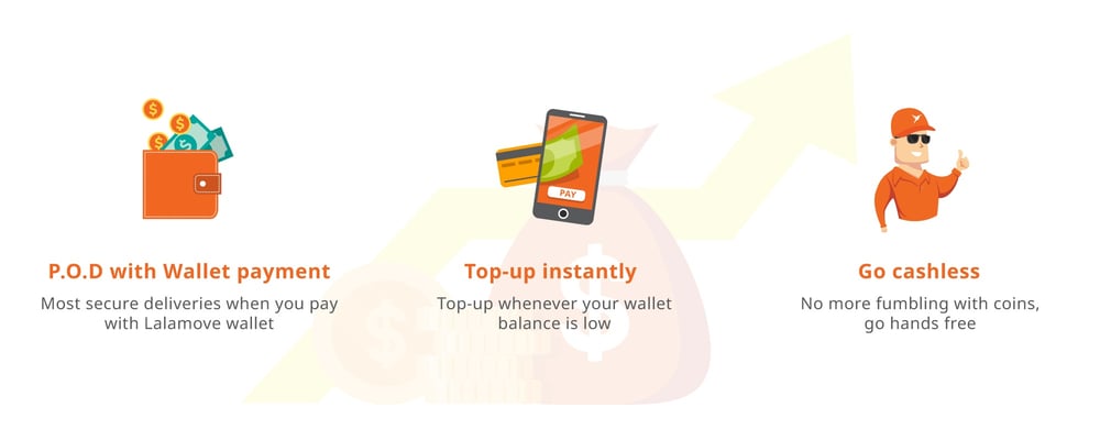 How to use the Lalamove wallet?