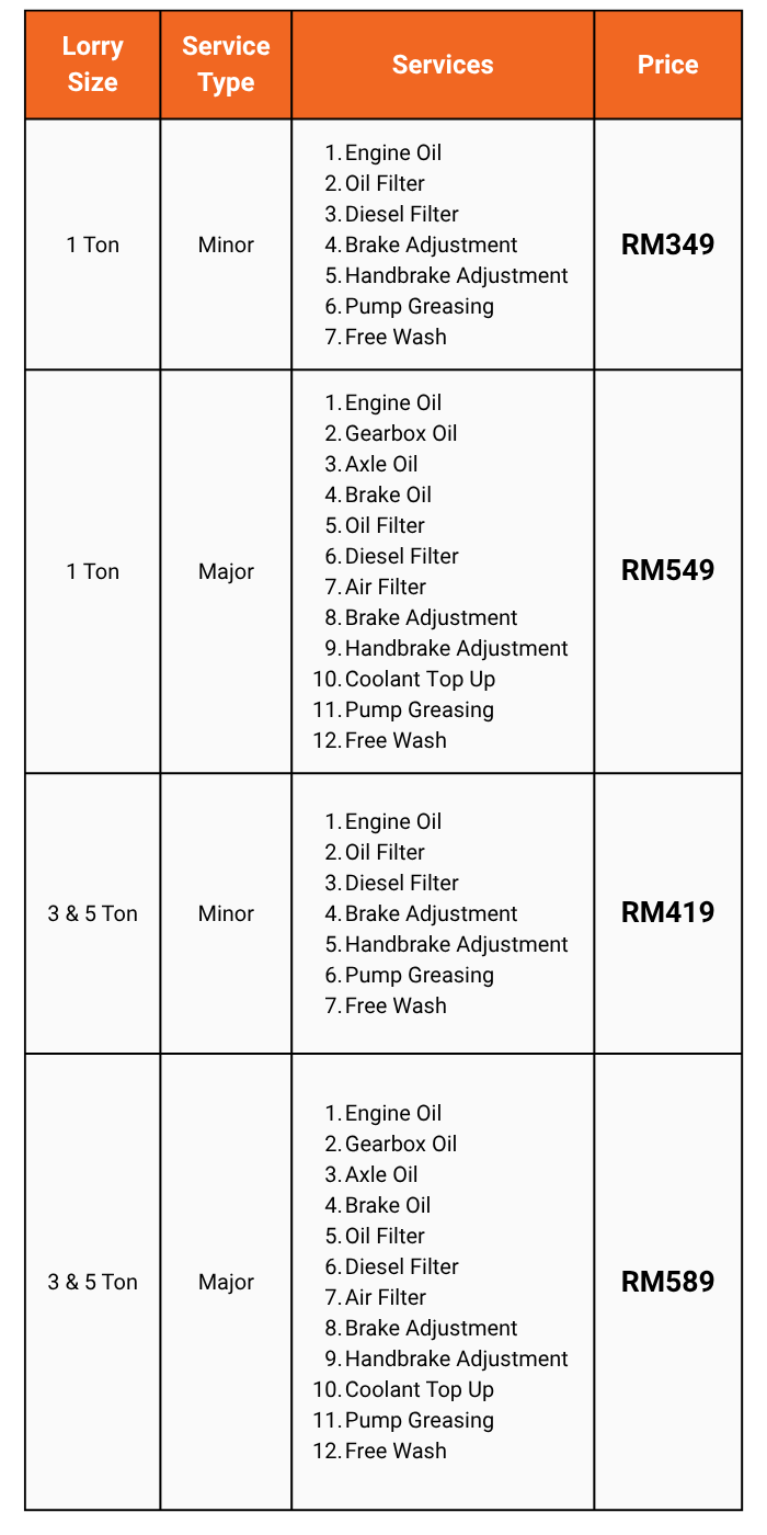 Lalamove Sticker Rewards Program