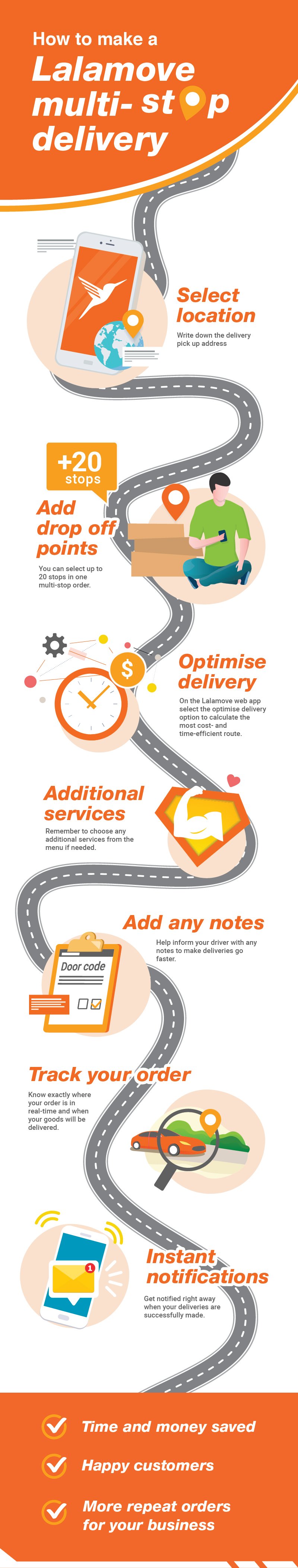 Save More When You Deliver More with Multi-Stop Delivery