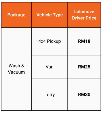 Lalamove Sticker Rewards Program