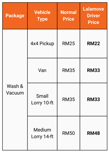 Lalamove Sticker Rewards Program