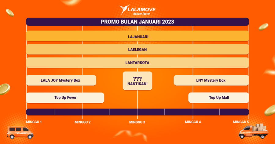 Kirim Apa Saja Lebih Hemat Pakai Promo Tahun Baru dari Lalamove