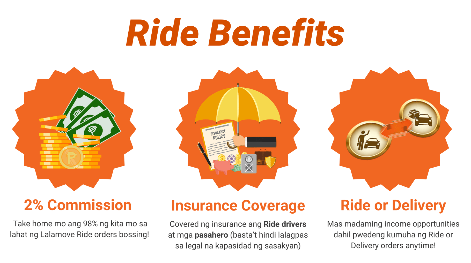 Lalamove Ride-Hailing: Paano Maging Ride Driver?