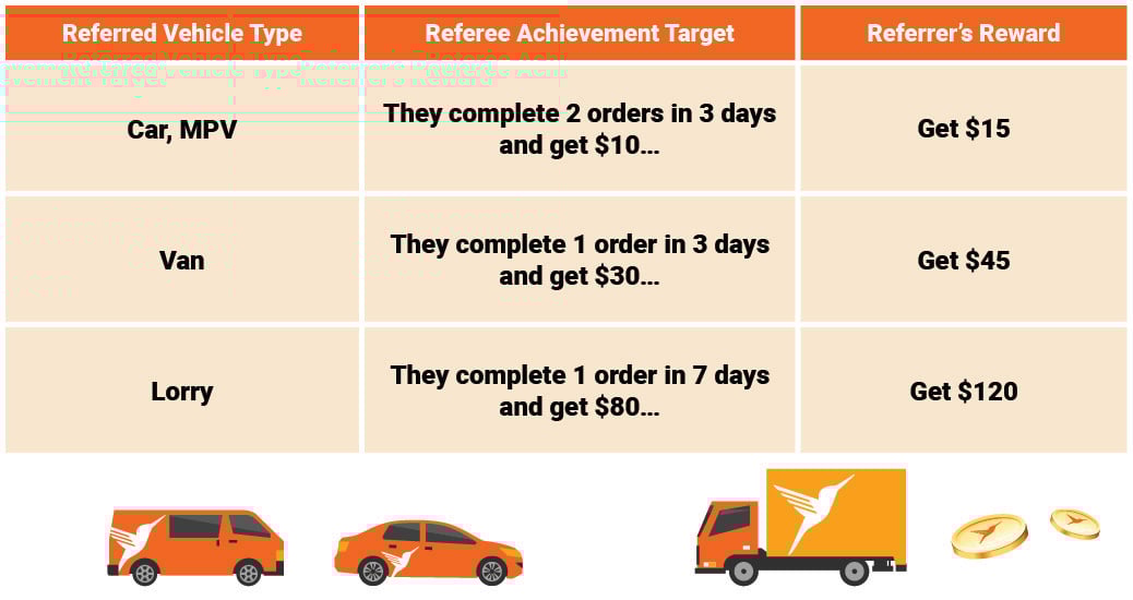 Lalamove Singapore | Driver Partners - June Joining Bonus 2023