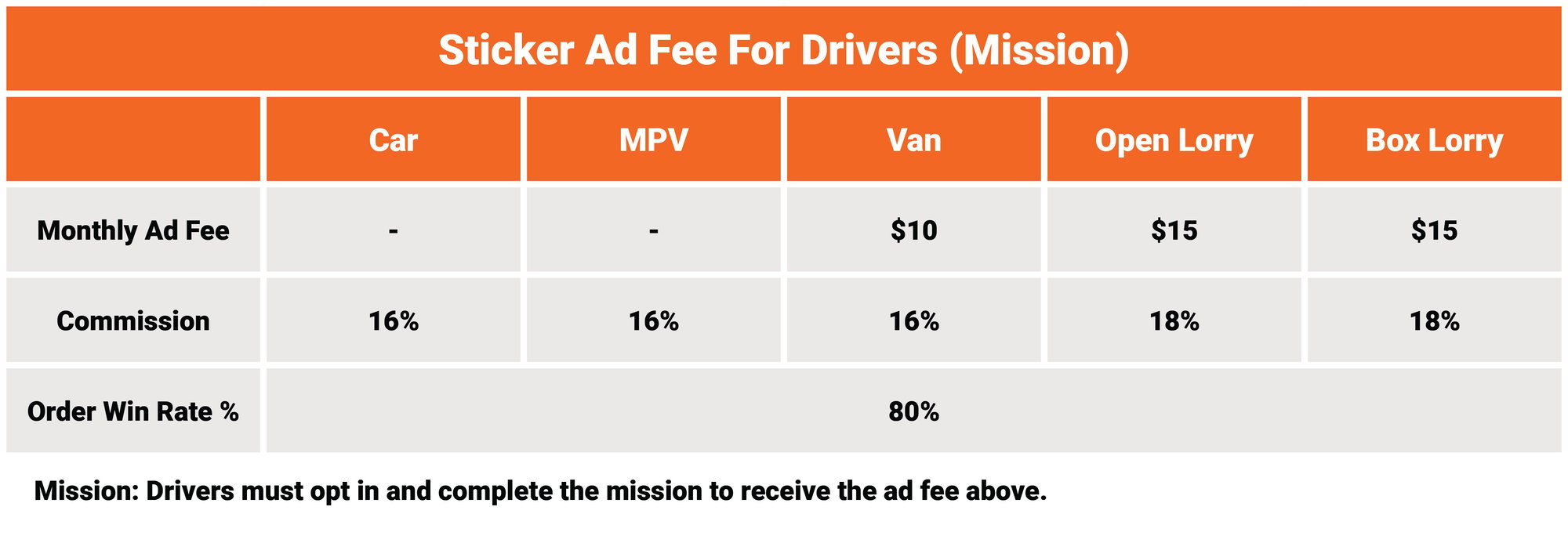 Stick with Lalamove and enjoy monthly payouts | Lalamove Singapore