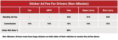 Stick with Lalamove and enjoy monthly payouts | Lalamove Singapore