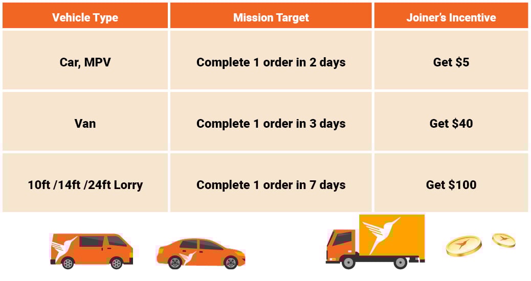 Lalamove Singapore | Driver & Rider Partners - September Joining ...