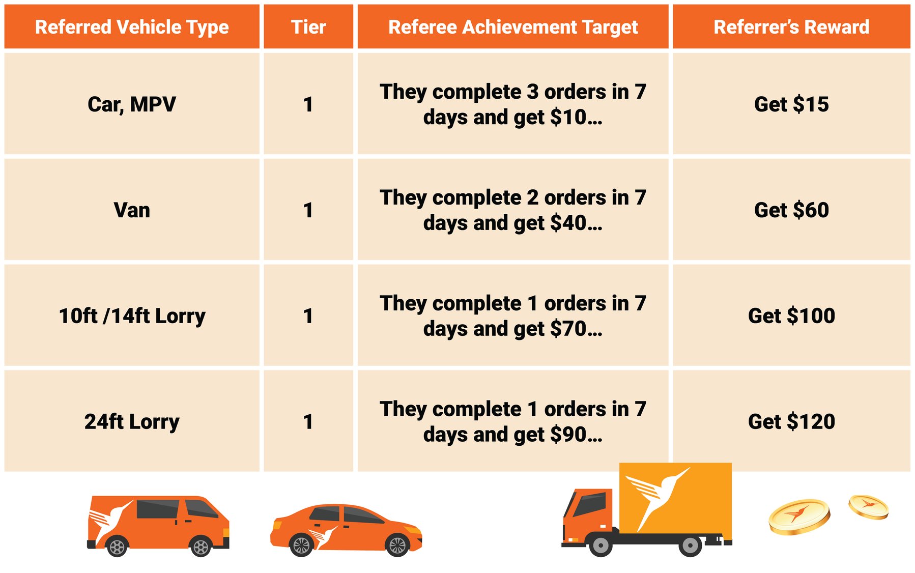 Lalamove Singapore | Driver Referral Program - Refer A Friend!