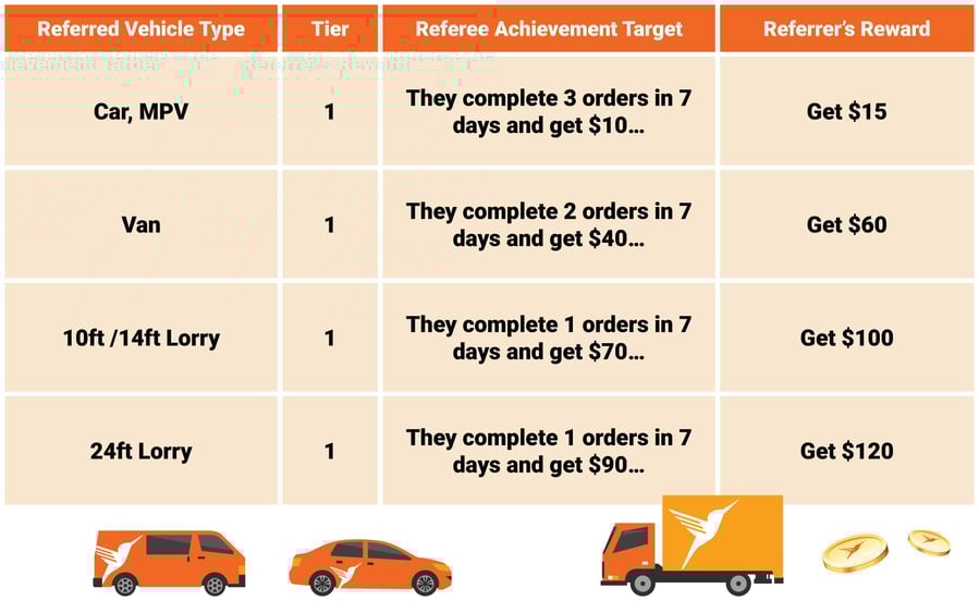 Lalamove Singapore | Driver Referral Program - Refer A Friend!