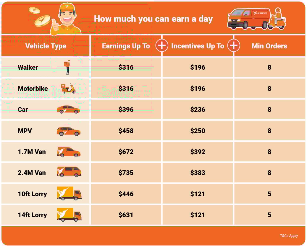 Join Us Daily: Lalamove Driver & Rider Partner Recruitment