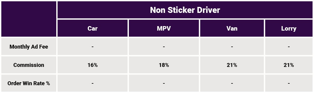 Stick with Lalamove and enjoy monthly payouts | Lalamove Singapore