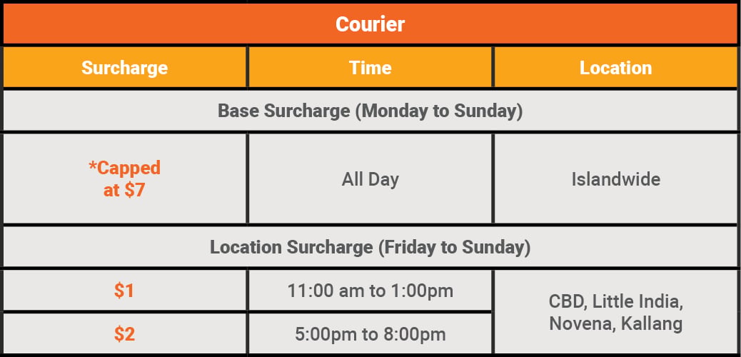 Local Courier & Delivery Service Pricing | Lalamove Singapore