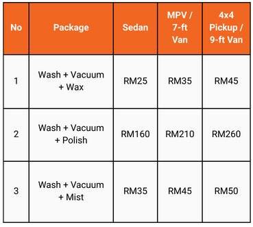 Lalamove Sticker Rewards Program