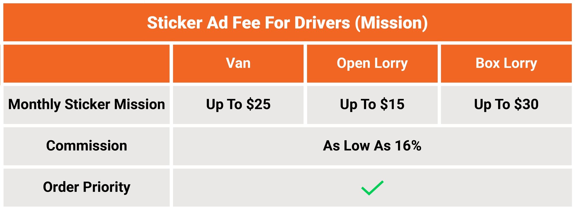 Stick with Lalamove and enjoy monthly payouts | Lalamove Singapore