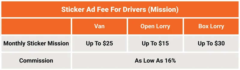 Stick with Lalamove and enjoy monthly payouts | Lalamove Singapore