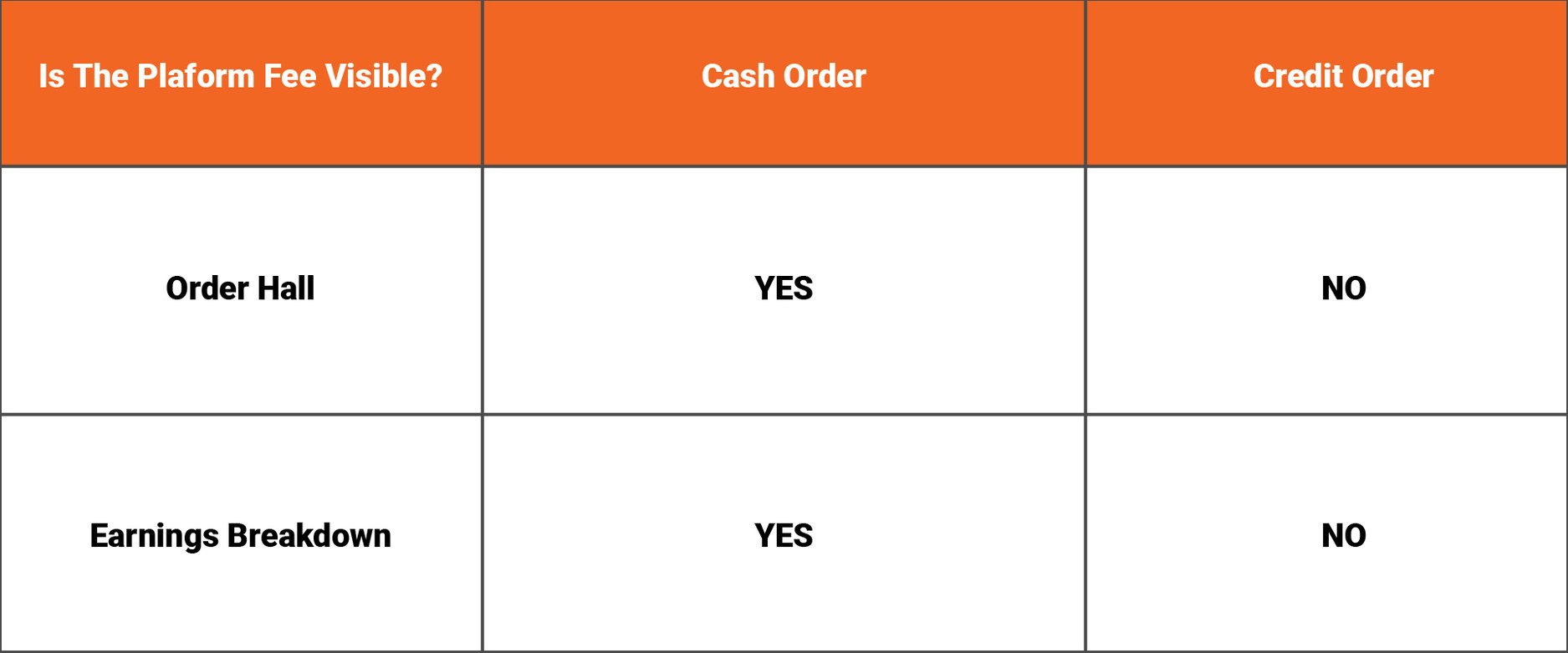 The Platform Fee - Driver Partners