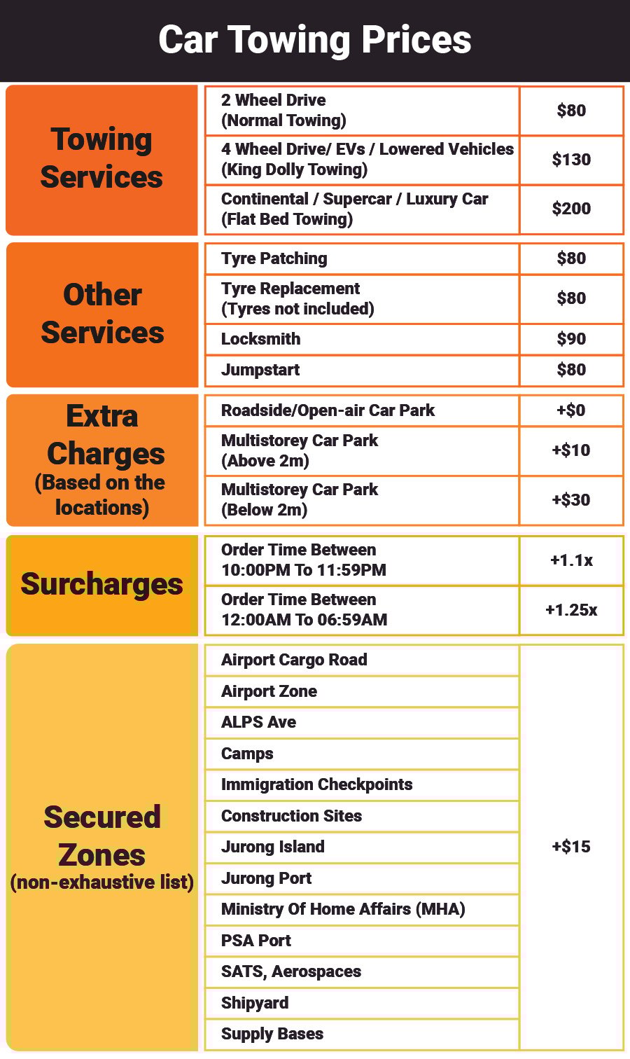 Lalamove Hassle-Free All-In-One Towing Service