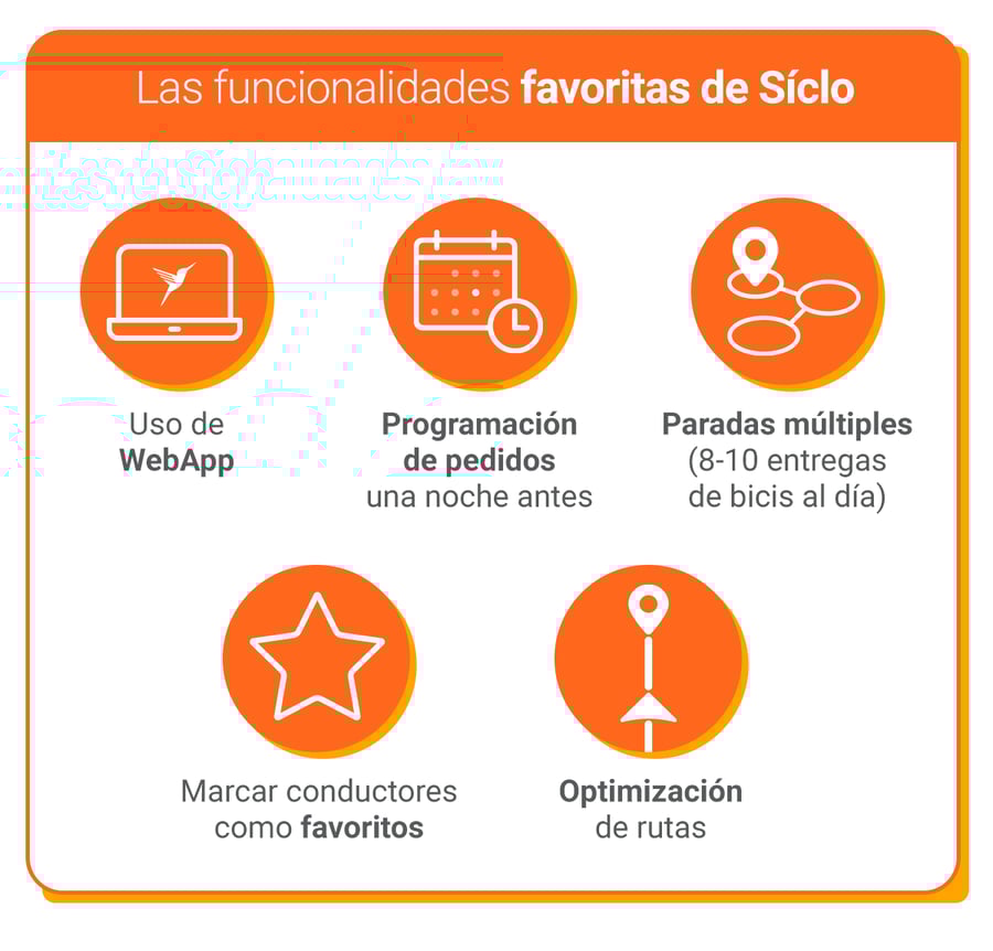Conoce la historia de Síclo + Lalamove