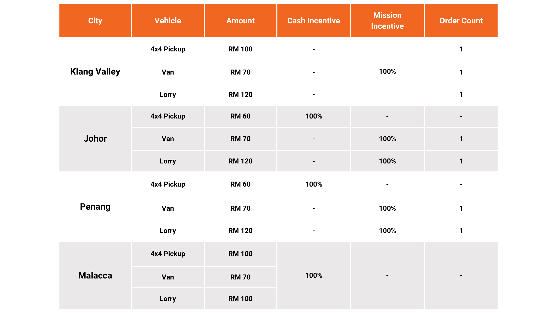 Lalamove Sticker And Lalakit FAQs