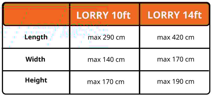 Lalamove delivery fleet and how to use it