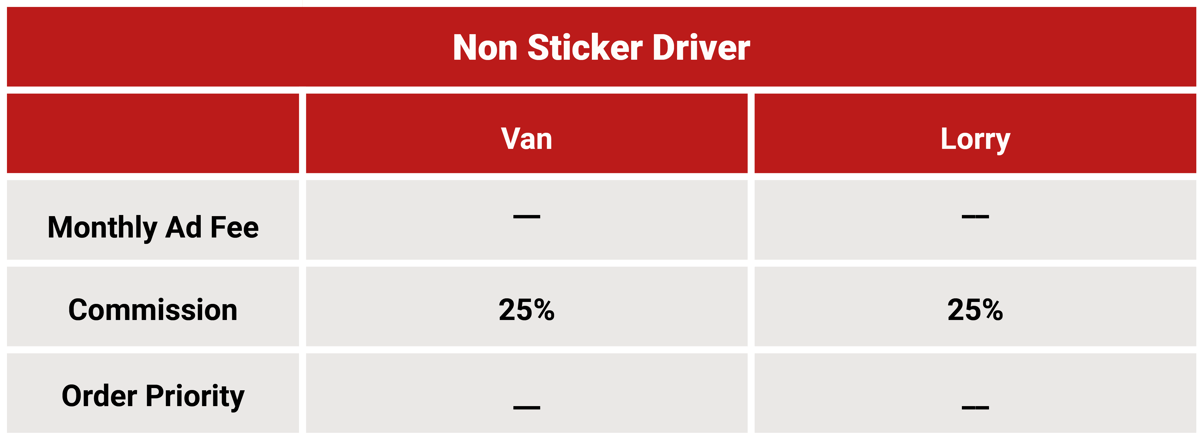 Stick with Lalamove and enjoy monthly payouts | Lalamove Singapore