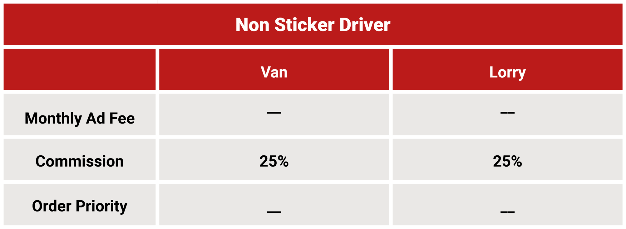 Stick with Lalamove and enjoy monthly payouts | Lalamove Singapore